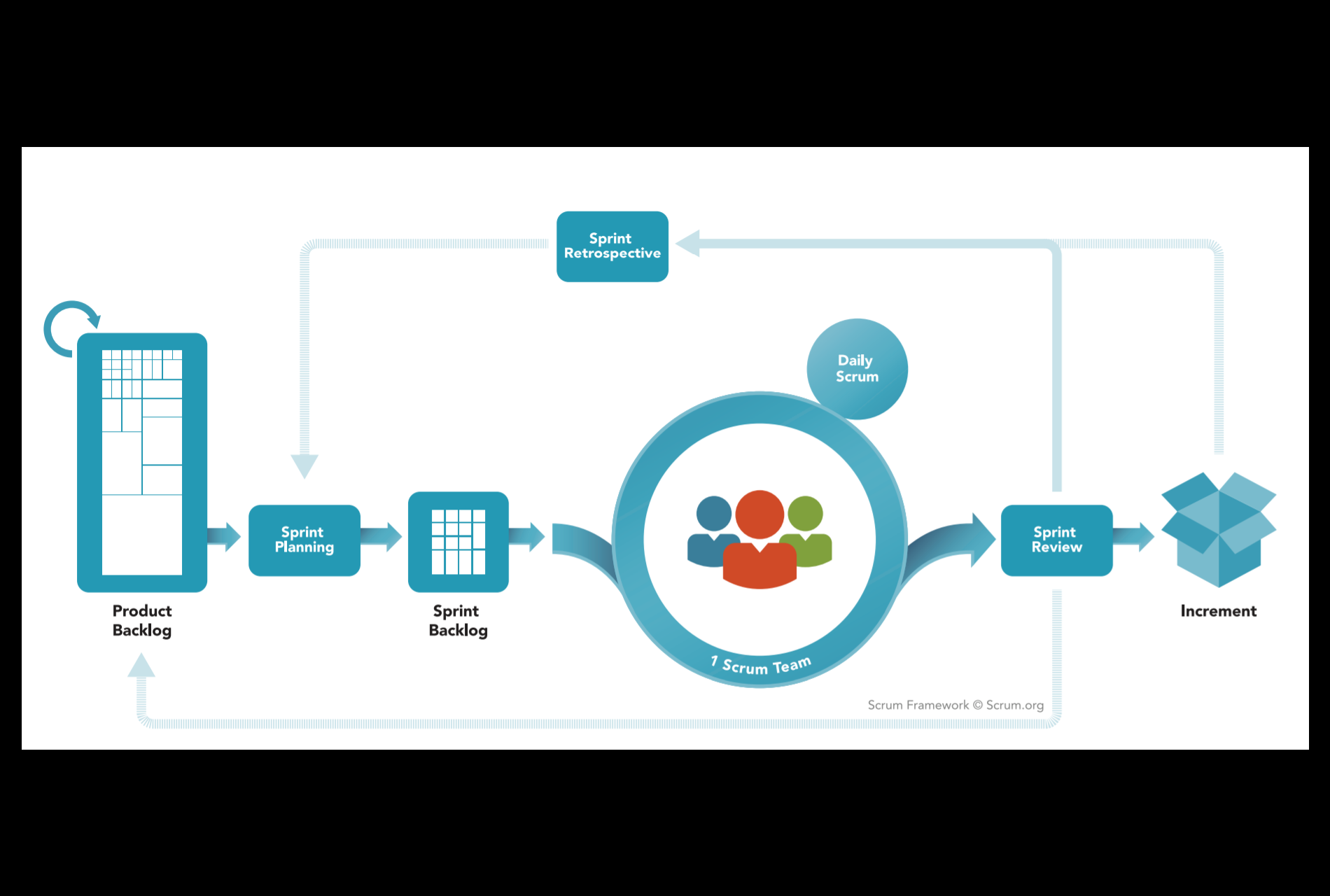 Agile Scrum Methodology - Cloud Nomads | AWS Agile Scrum Methodology - Cloud Nomads | AWS